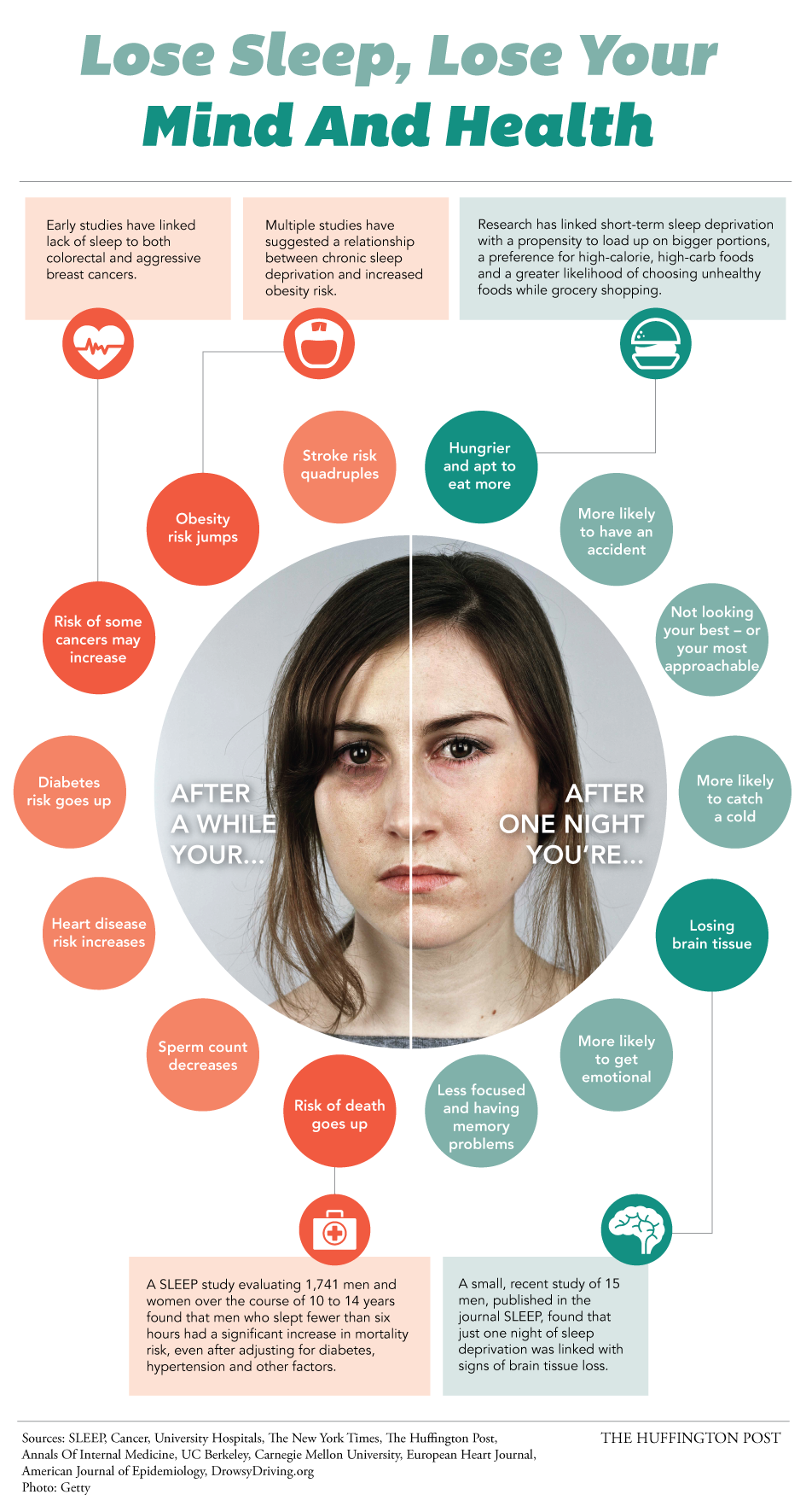Insomnia Genetic Optimization